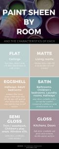 Paint Sheens | Beyond Color | All The Things You Didn’t Know & How To ...