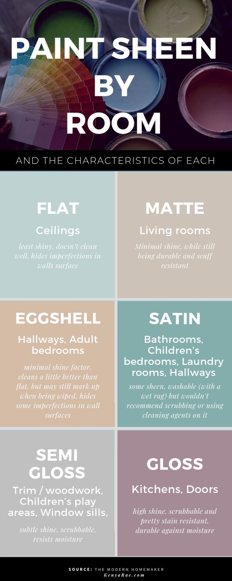 Paint Sheens | Beyond Color | All The Things You Didn’t Know & How To ...